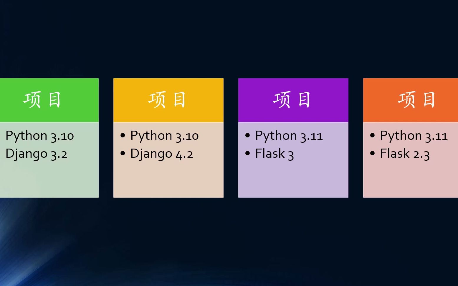 vscode高效python开发教程_哔哩哔哩_bilibili