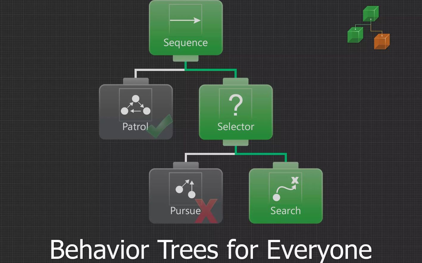 行为树Behavior Designer插件教程_哔哩哔哩_bilibili