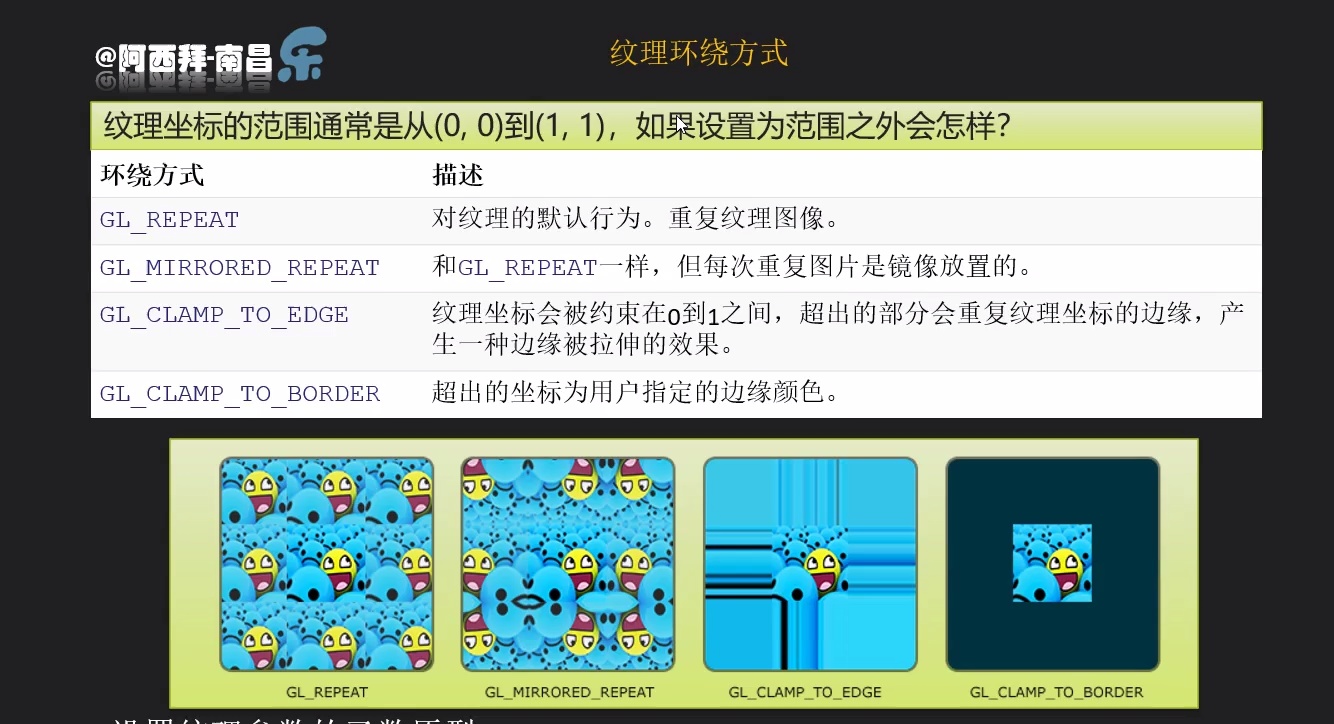 现代OpenGL实现合集（VS实现、QT实现）_哔哩哔哩_bilibili