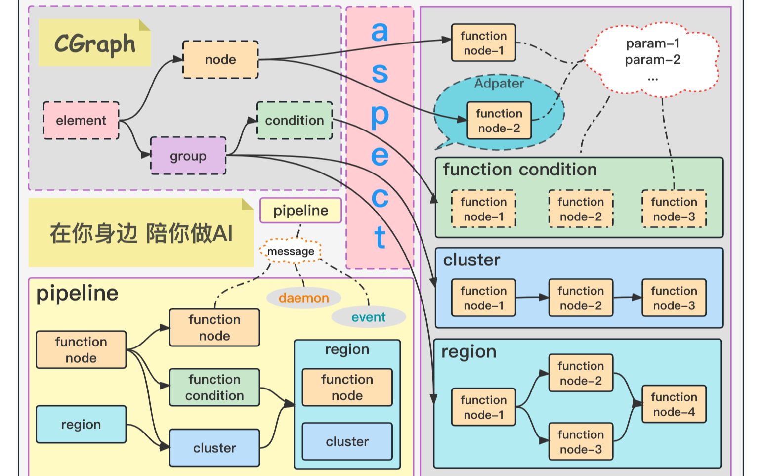 CGraph 功能篇_哔哩哔哩_bilibili
