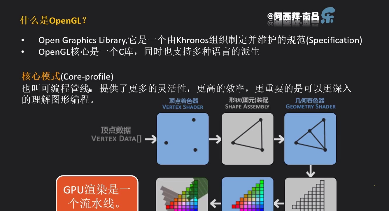 现代OpenGL实现合集（VS实现、QT实现）_哔哩哔哩_bilibili