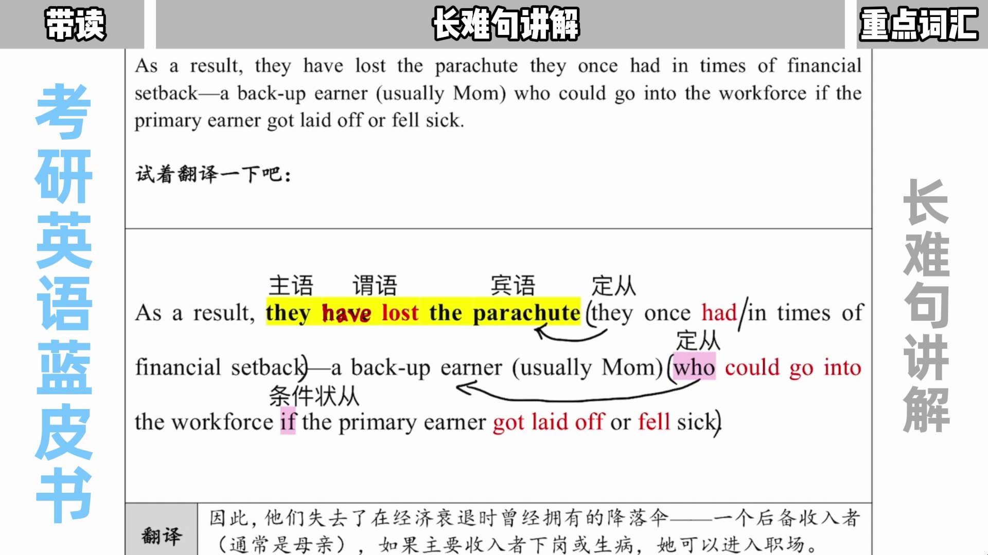 考研阅读全年带刷（英一05-25年）持续更新_哔哩哔哩_bilibili