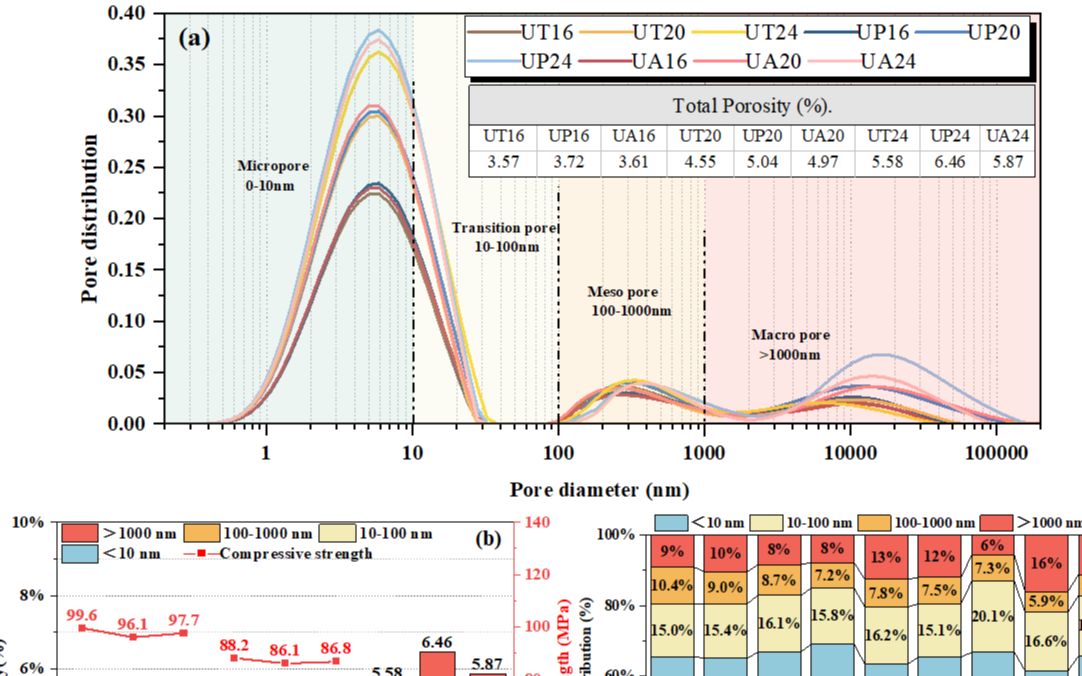 XRD、NMR、FTIR、MIP、TG等测试分析_哔哩哔哩_bilibili