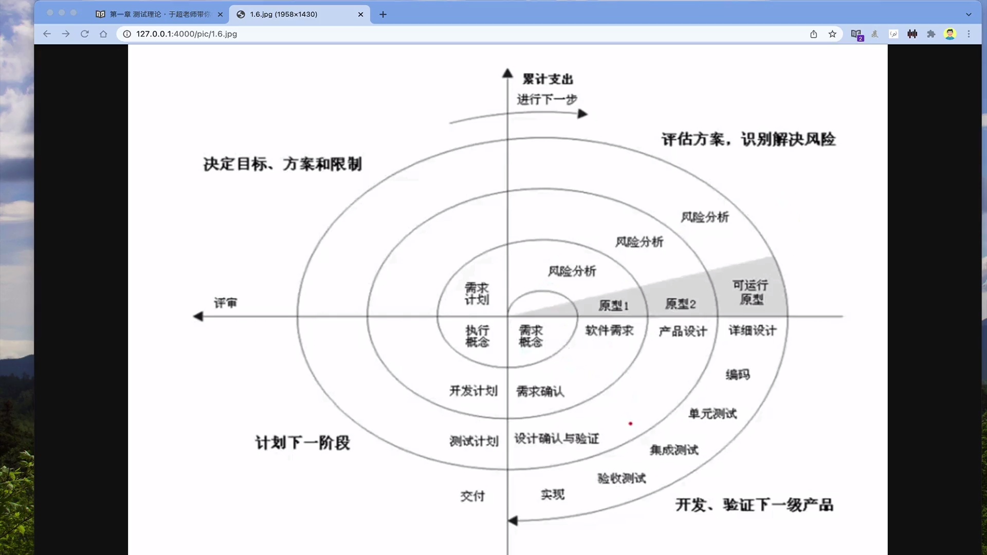 Tong老师-测试开发之功能测试_哔哩哔哩_bilibili
