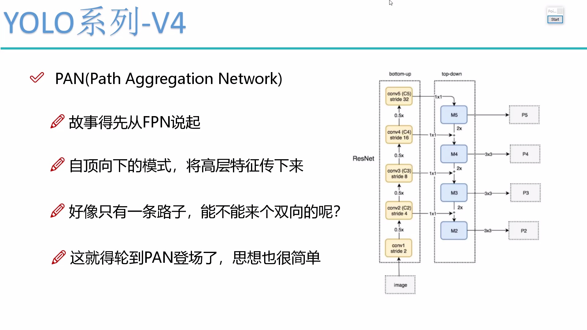 【唐宇迪】目标检测YOLO系列算法_哔哩哔哩_bilibili