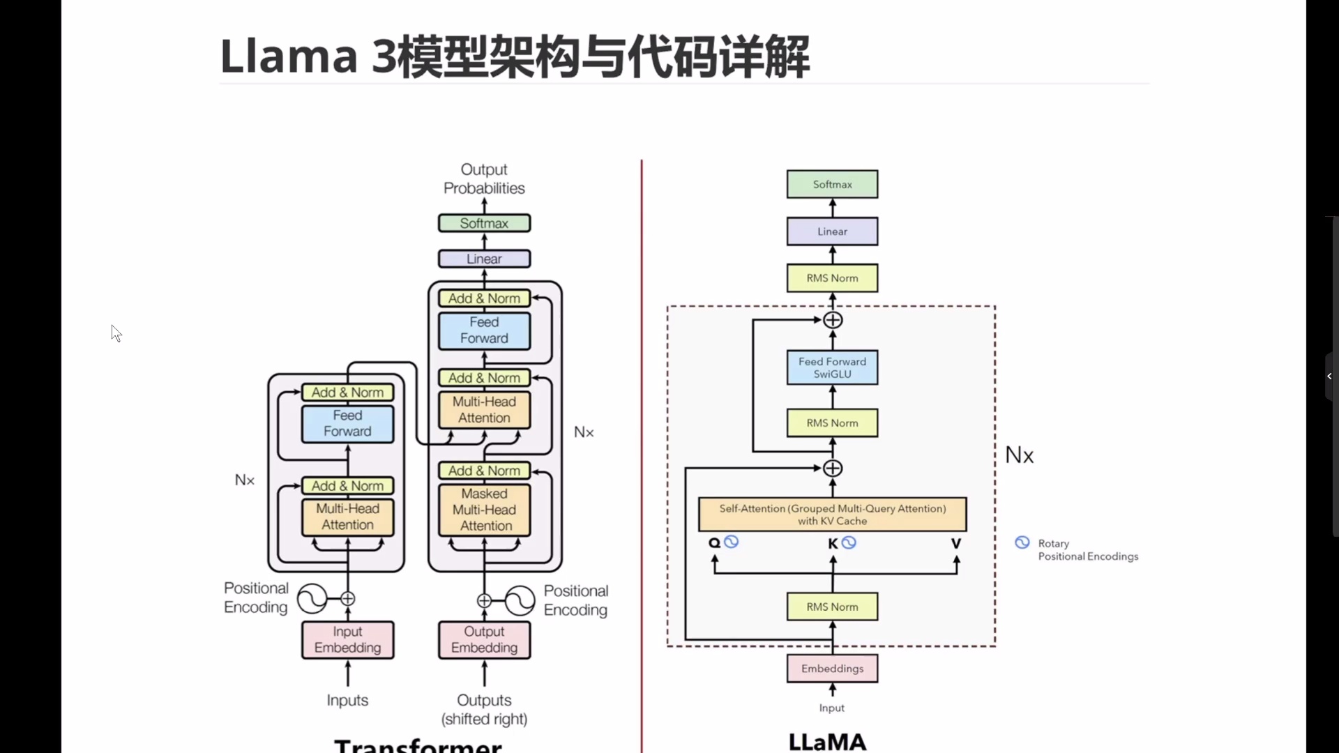 Llama3大模型原理代码精讲与部署微调评估实战_哔哩哔哩_bilibili