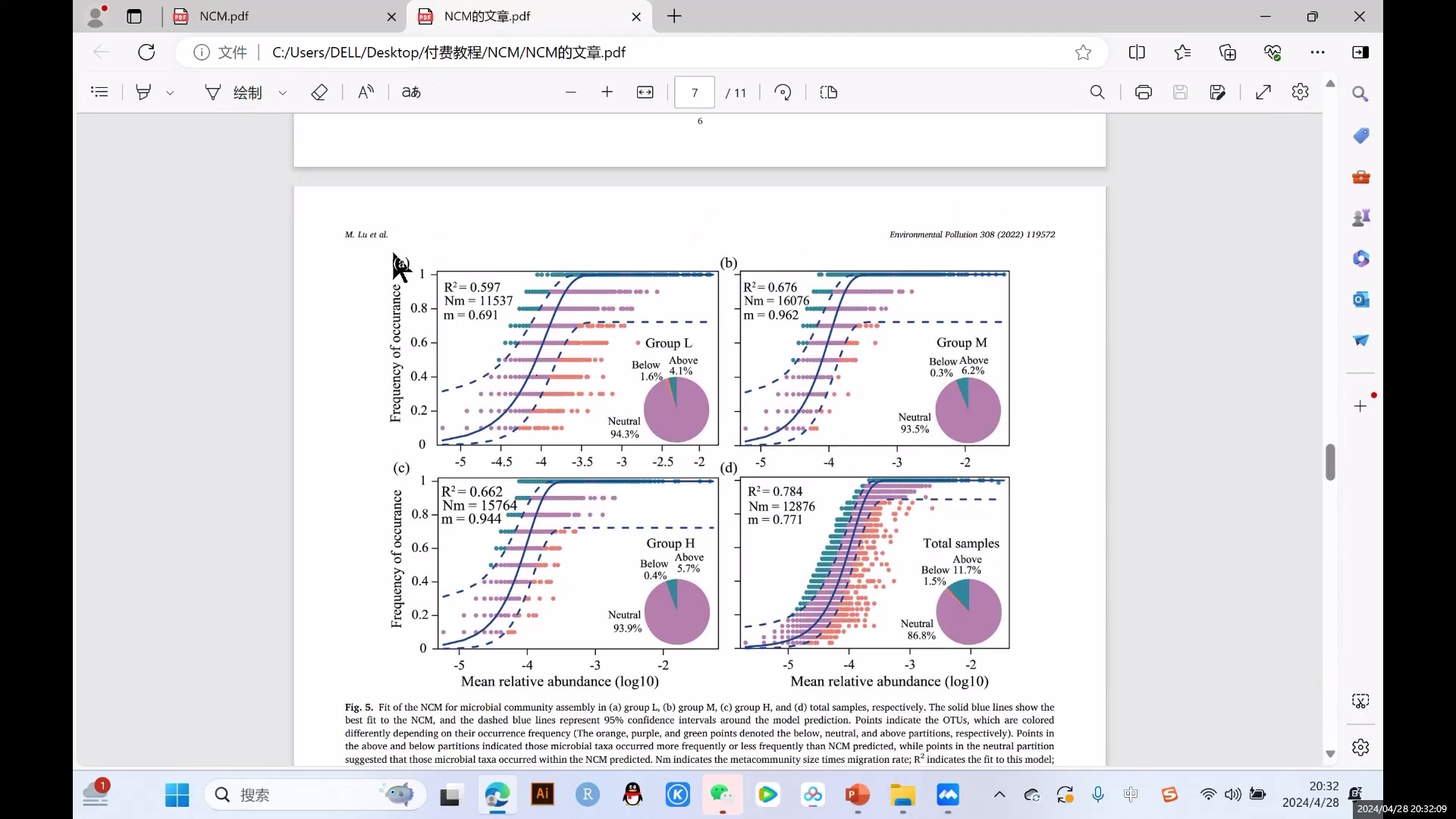 中性群落模型NCM的R语言分析作图_哔哩哔哩_bilibili