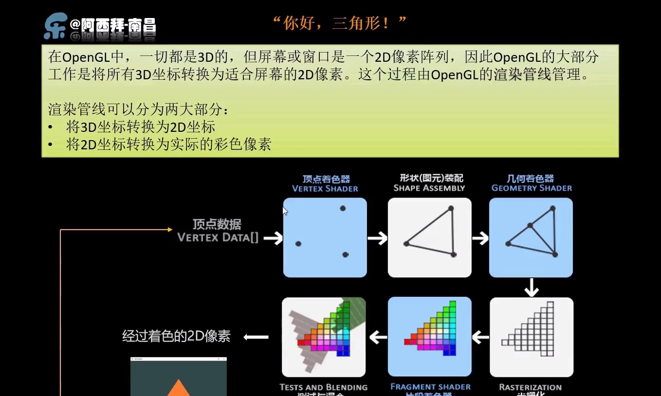 现代OpenGL实现合集（VS实现、QT实现）_哔哩哔哩_bilibili