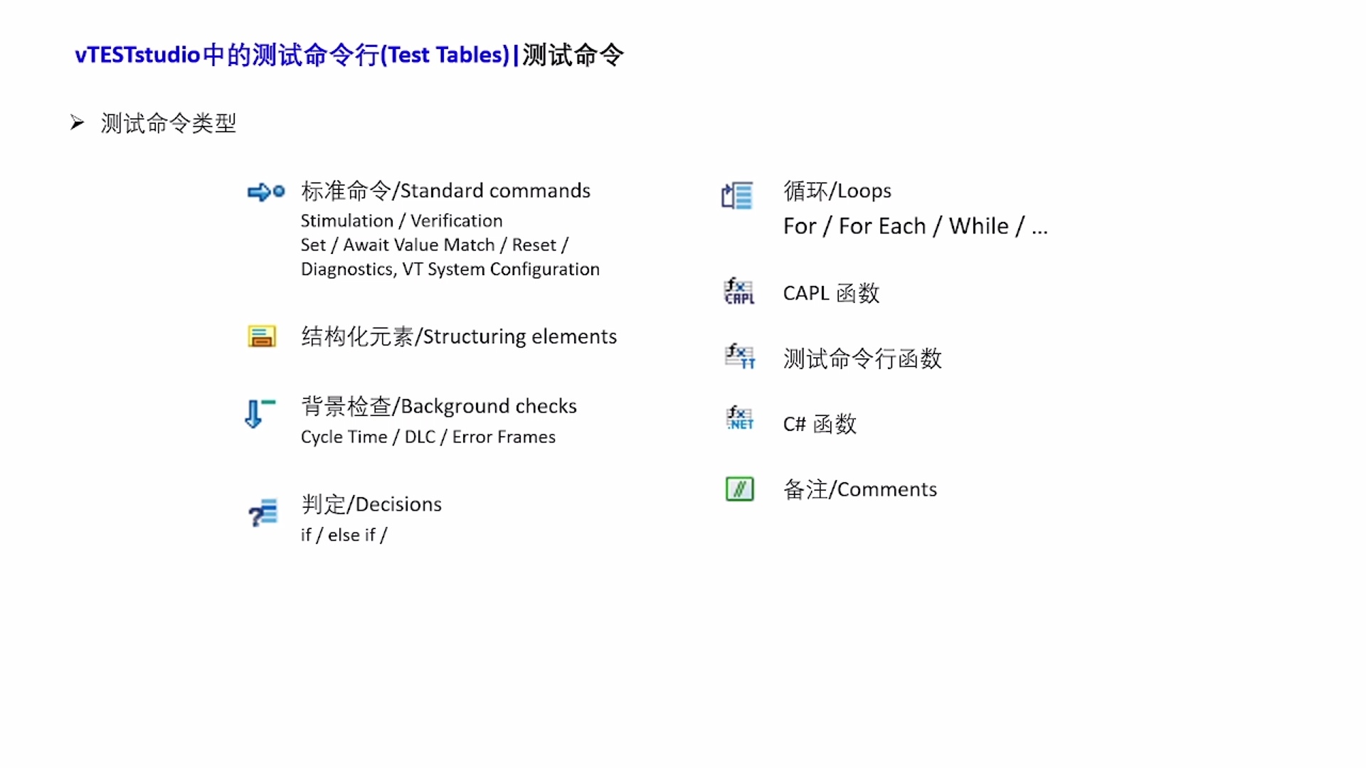 Vector vTESTstudio实用实操精讲_哔哩哔哩_bilibili