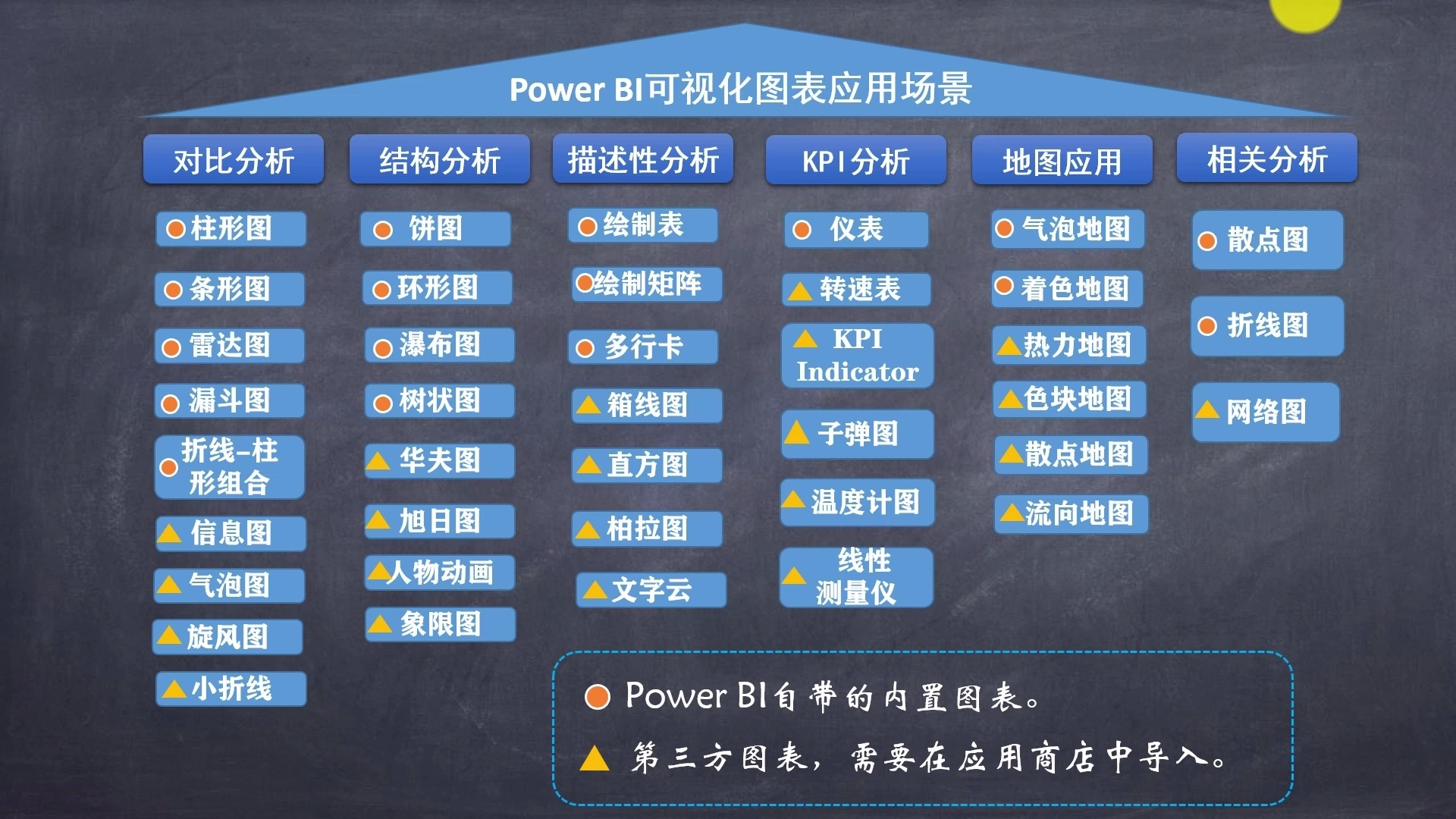 最新版PowerBI数据分析从入门到进阶全套_哔哩哔哩_bilibili