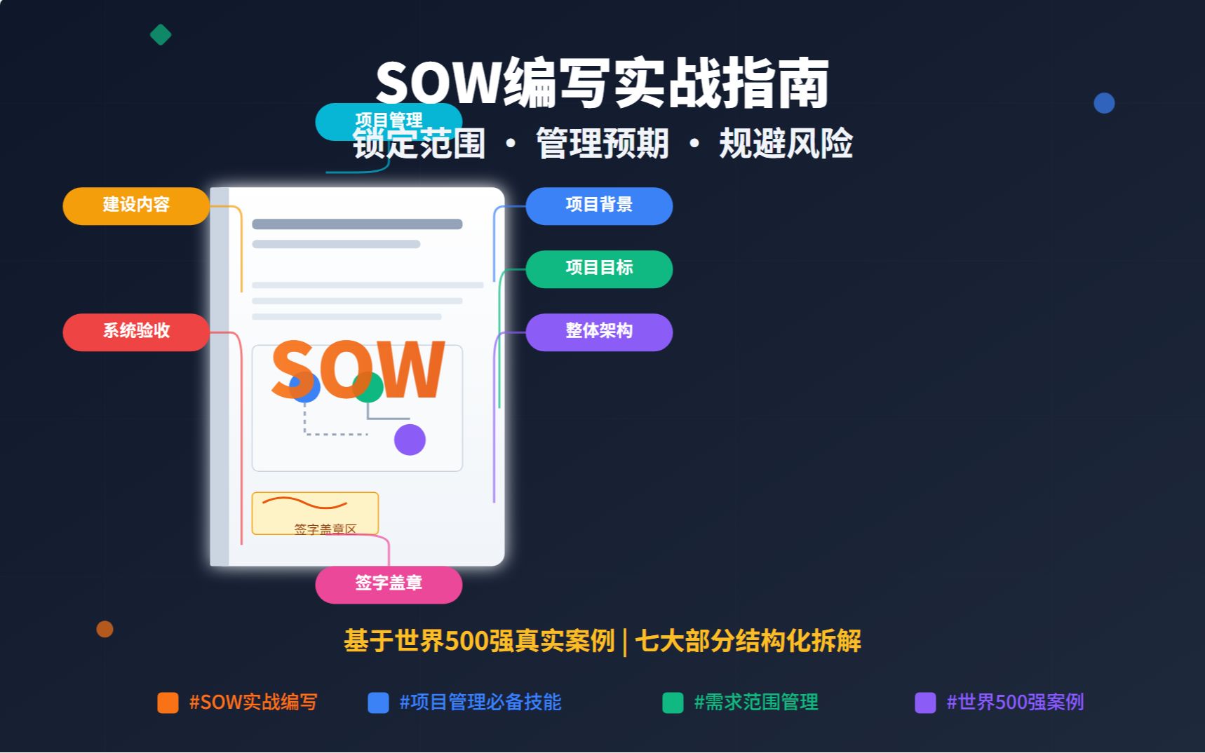 SOW（工作说明书）编写实战指南_哔哩哔哩_bilibili
