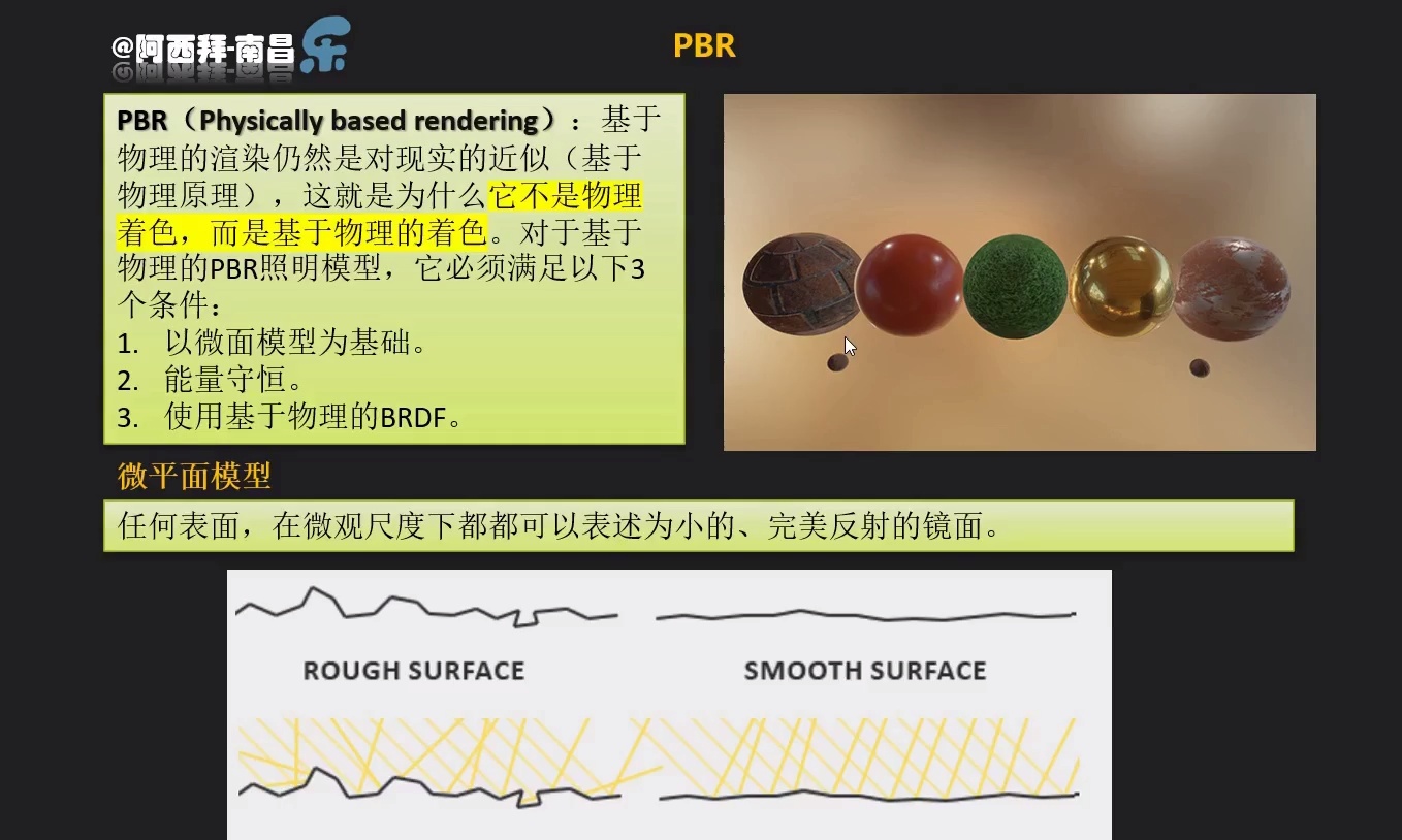 现代OpenGL实现合集（VS实现、QT实现）_哔哩哔哩_bilibili