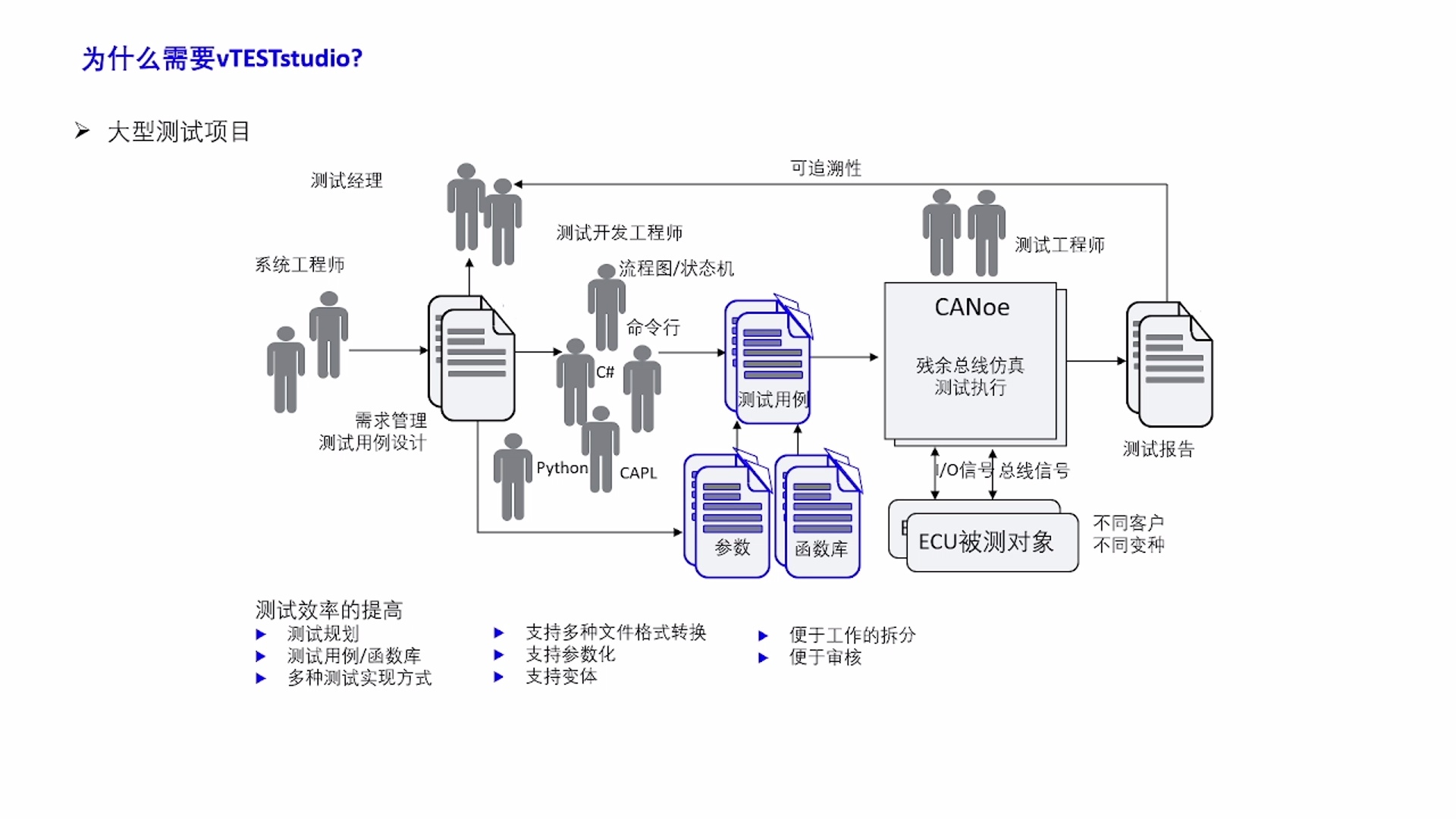 Vector vTESTstudio实用实操精讲_哔哩哔哩_bilibili