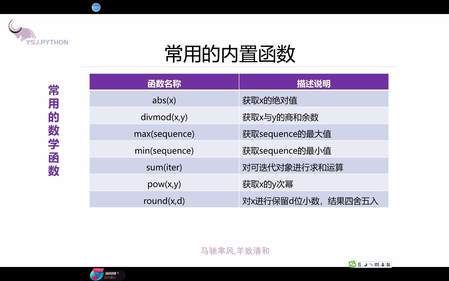 2025年python全套教程，3167万播放量_哔哩哔哩_bilibili
