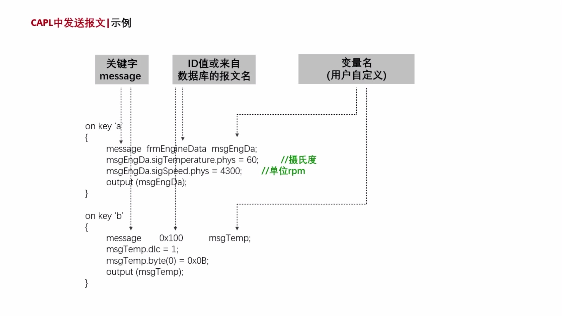 Vector CANalyzer全功能讲解及实操_哔哩哔哩_bilibili
