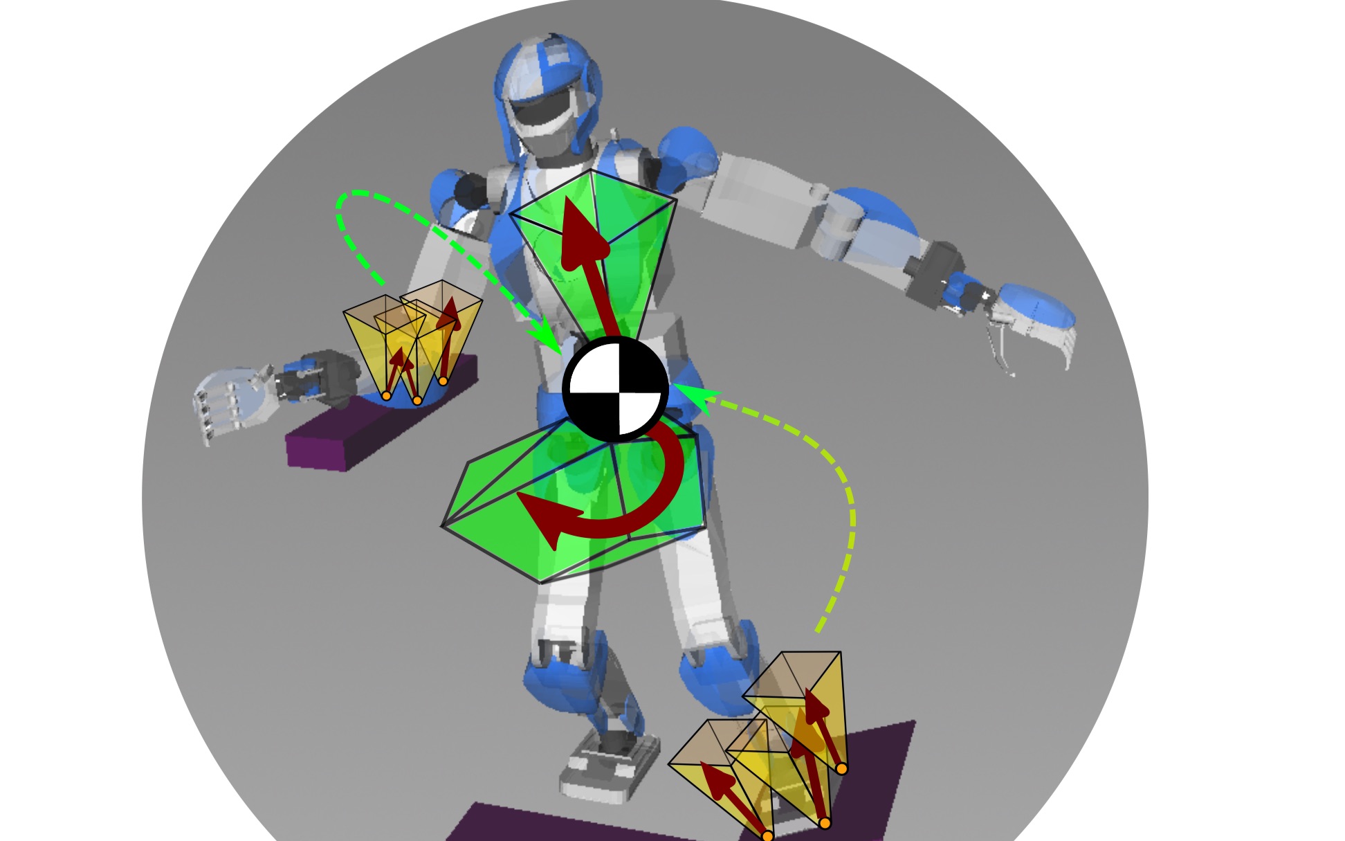 ocs2质心动力学MPC+WBC软件调试-人形_哔哩哔哩_bilibili