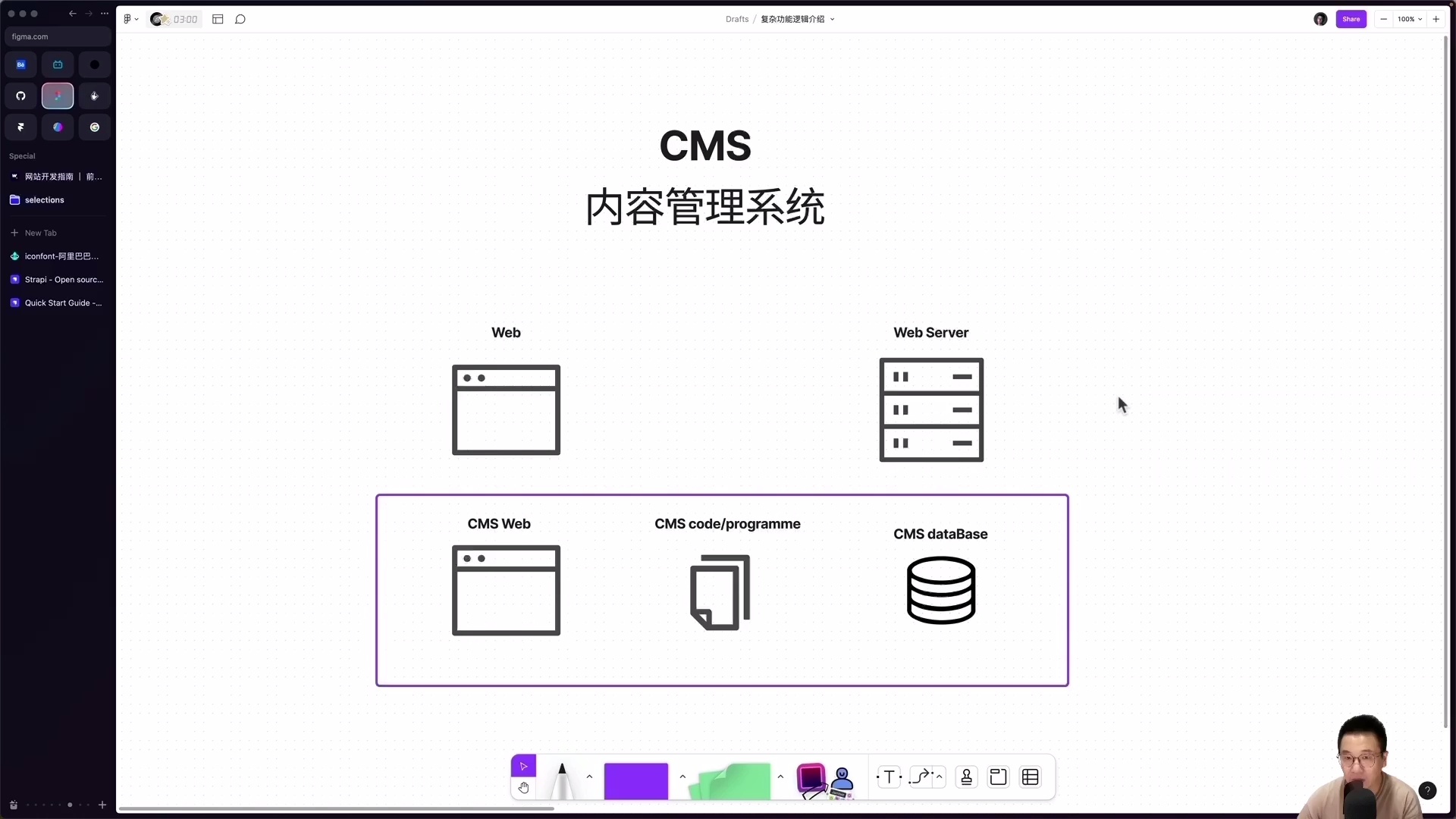 前端的后端入门与实操Linux + Nodejs_哔哩哔哩_bilibili