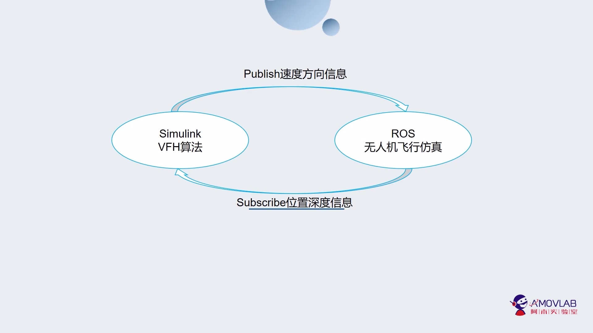 MATLAB-Simulink和ROS联合仿真_哔哩哔哩_bilibili