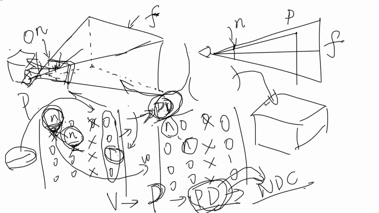 Direct3D中的数学(软光栅渲染器)_哔哩哔哩_bilibili