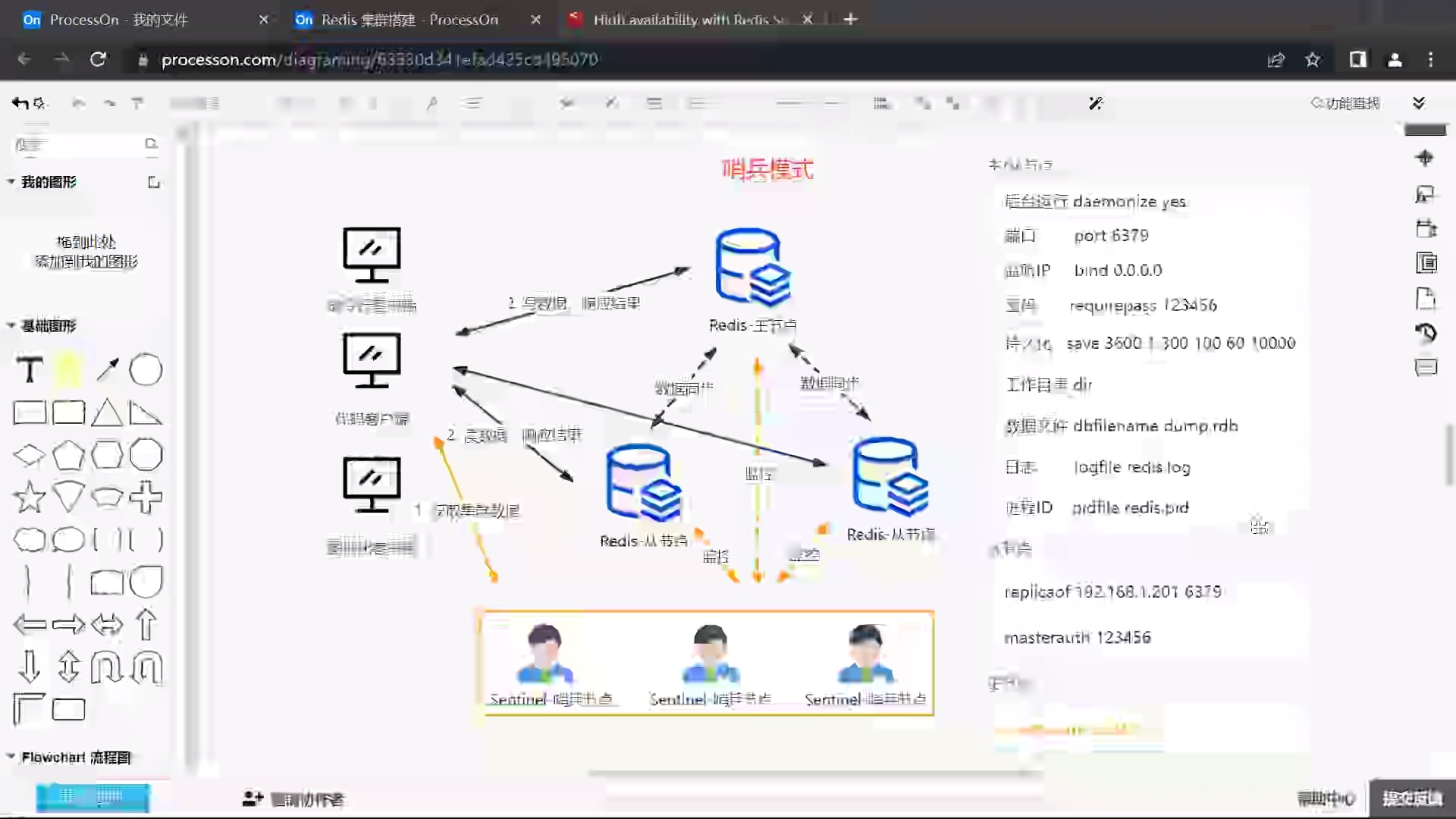 Redis 集群搭建_哔哩哔哩_bilibili
