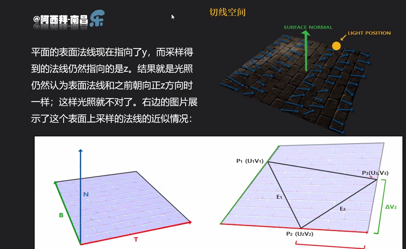 现代OpenGL实现合集（VS实现、QT实现）_哔哩哔哩_bilibili