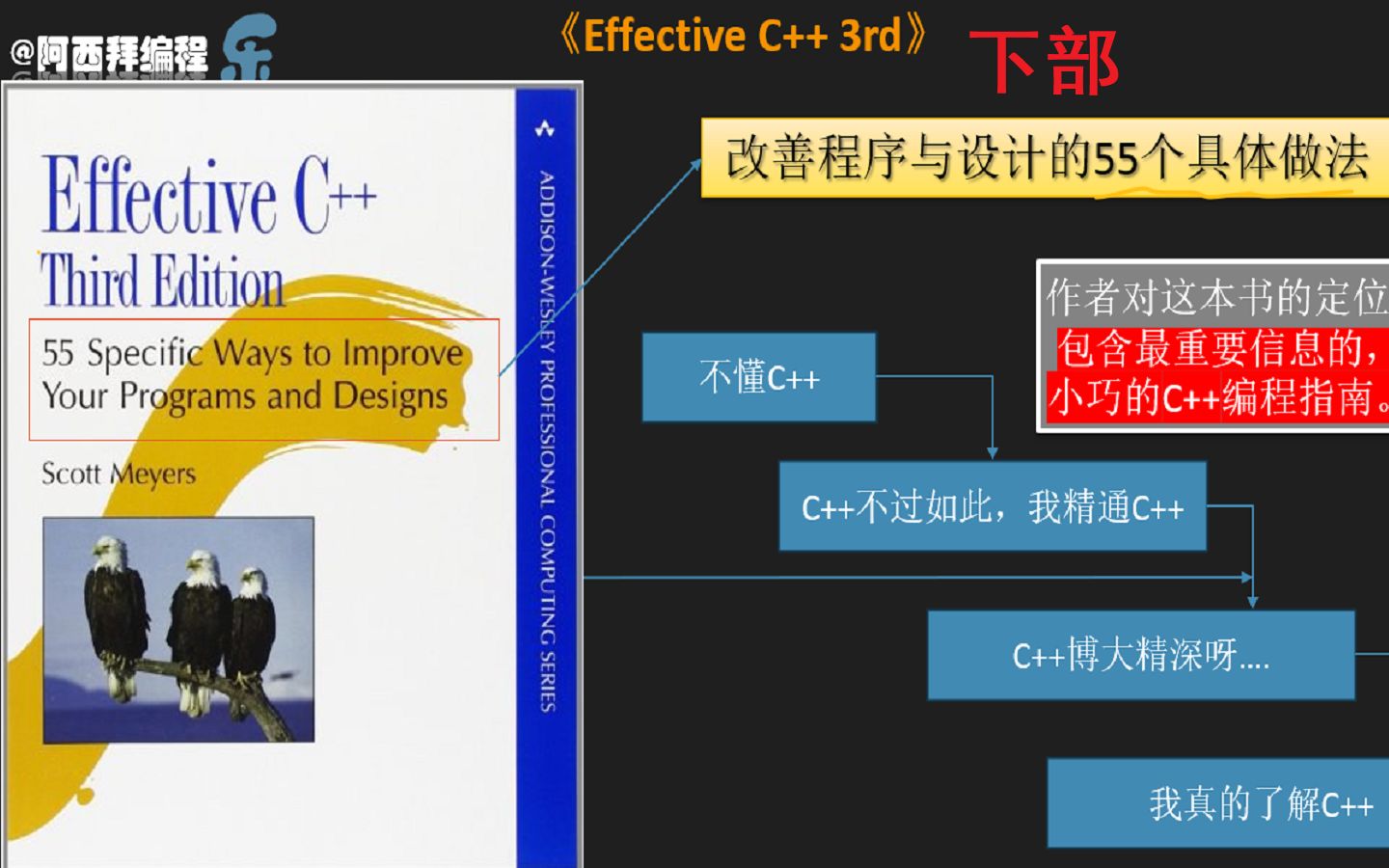 Effective C++下部_哔哩哔哩_bilibili