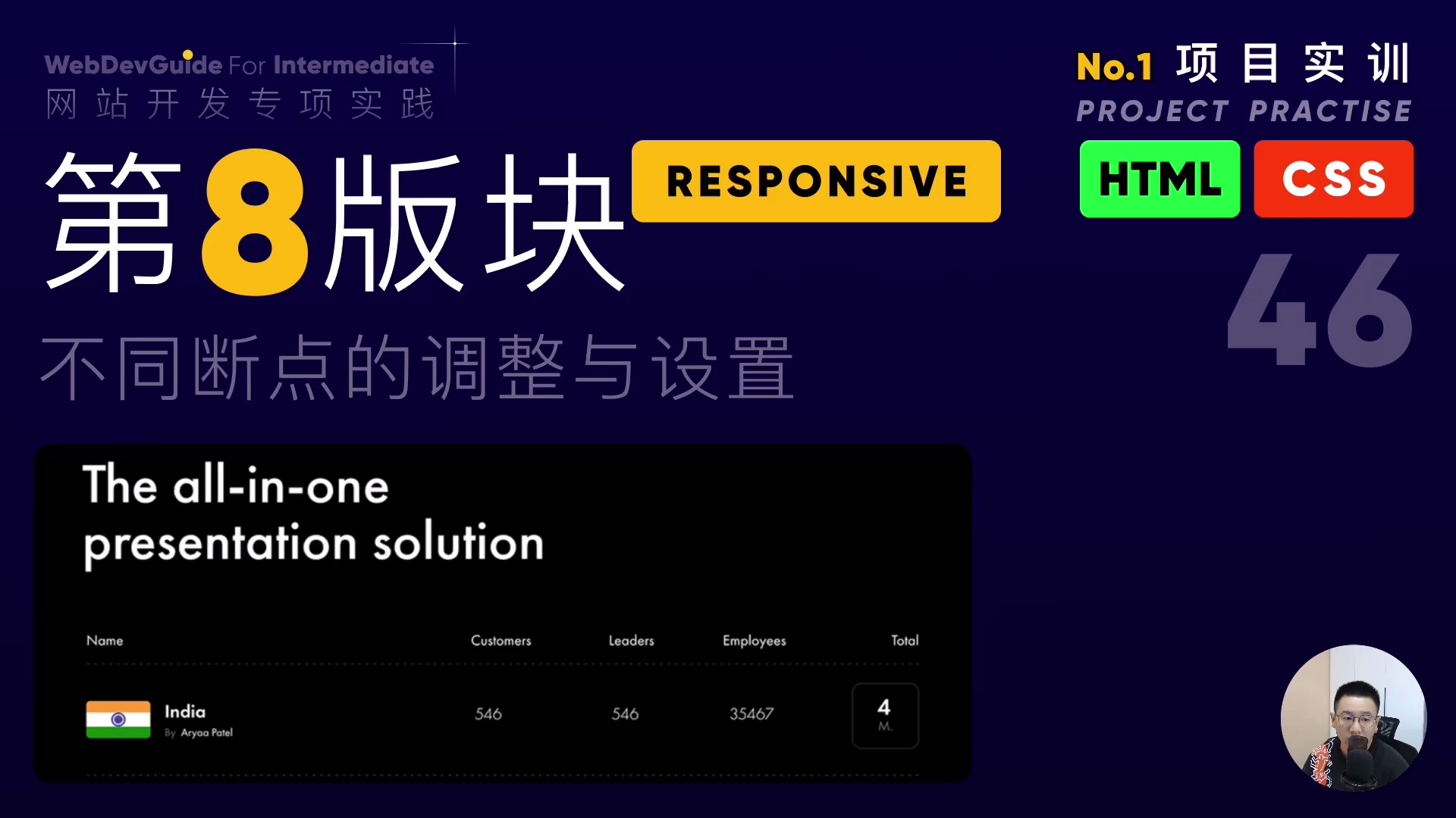 【上新优惠】HTML和CSS完整网站项目实训课程_哔哩哔哩_bilibili