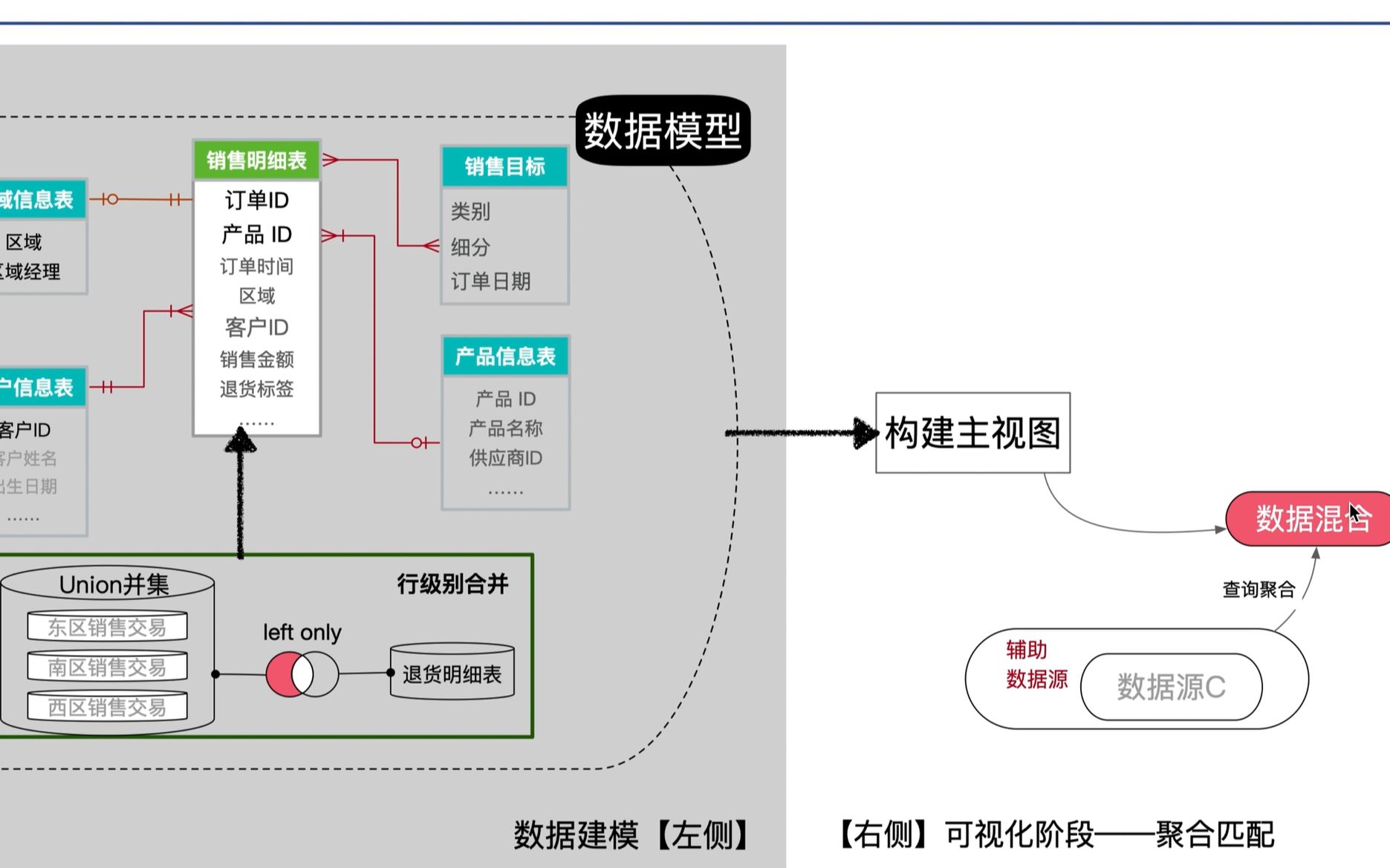 数据可视化分析：Tableau/SQL原理与实践_哔哩哔哩_bilibili