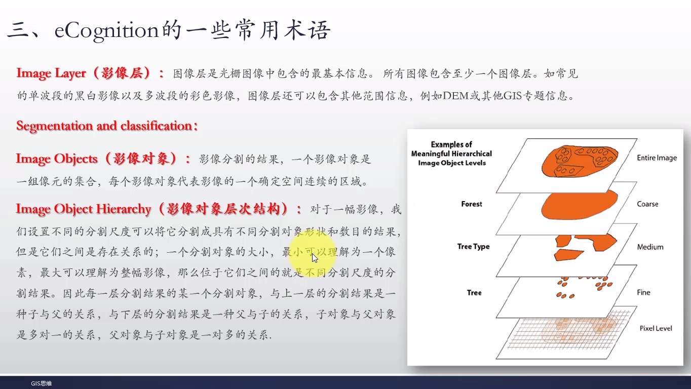 基于eCognition的遥感影像的面向对象分类_哔哩哔哩_bilibili