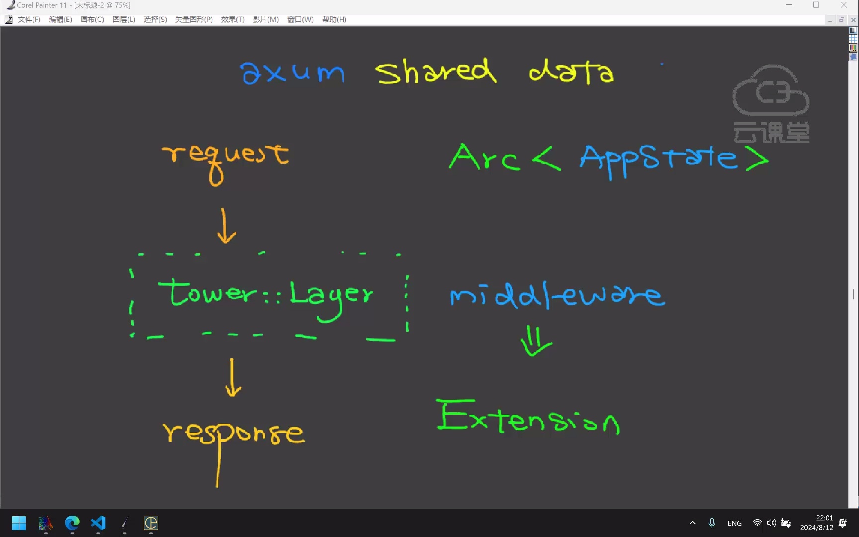 Rust Axum Web 应用开发_哔哩哔哩_bilibili