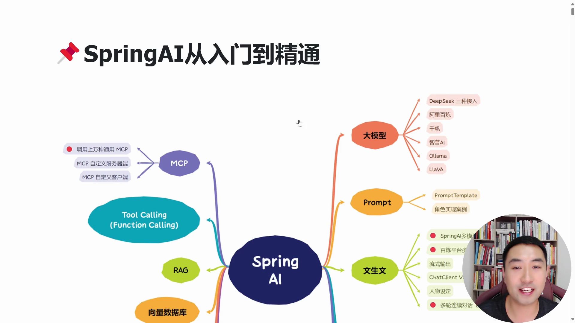 SpringAI从入门到精通_哔哩哔哩_bilibili