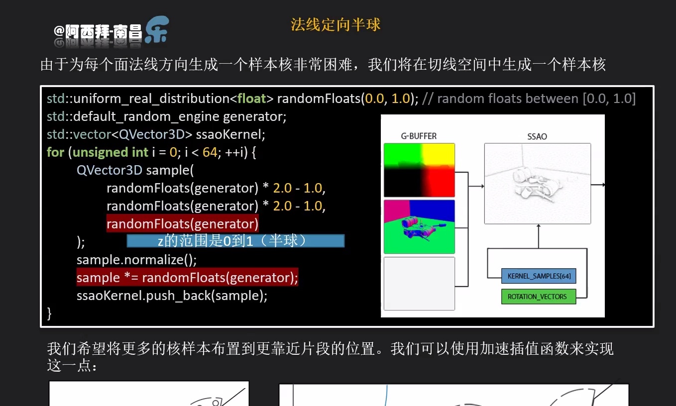 现代OpenGL实现合集（VS实现、QT实现）_哔哩哔哩_bilibili