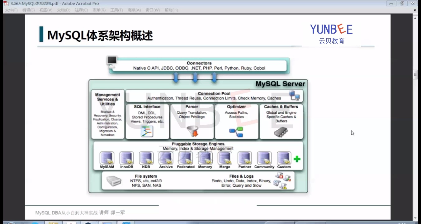 MySQL 从小白到大神_哔哩哔哩_bilibili