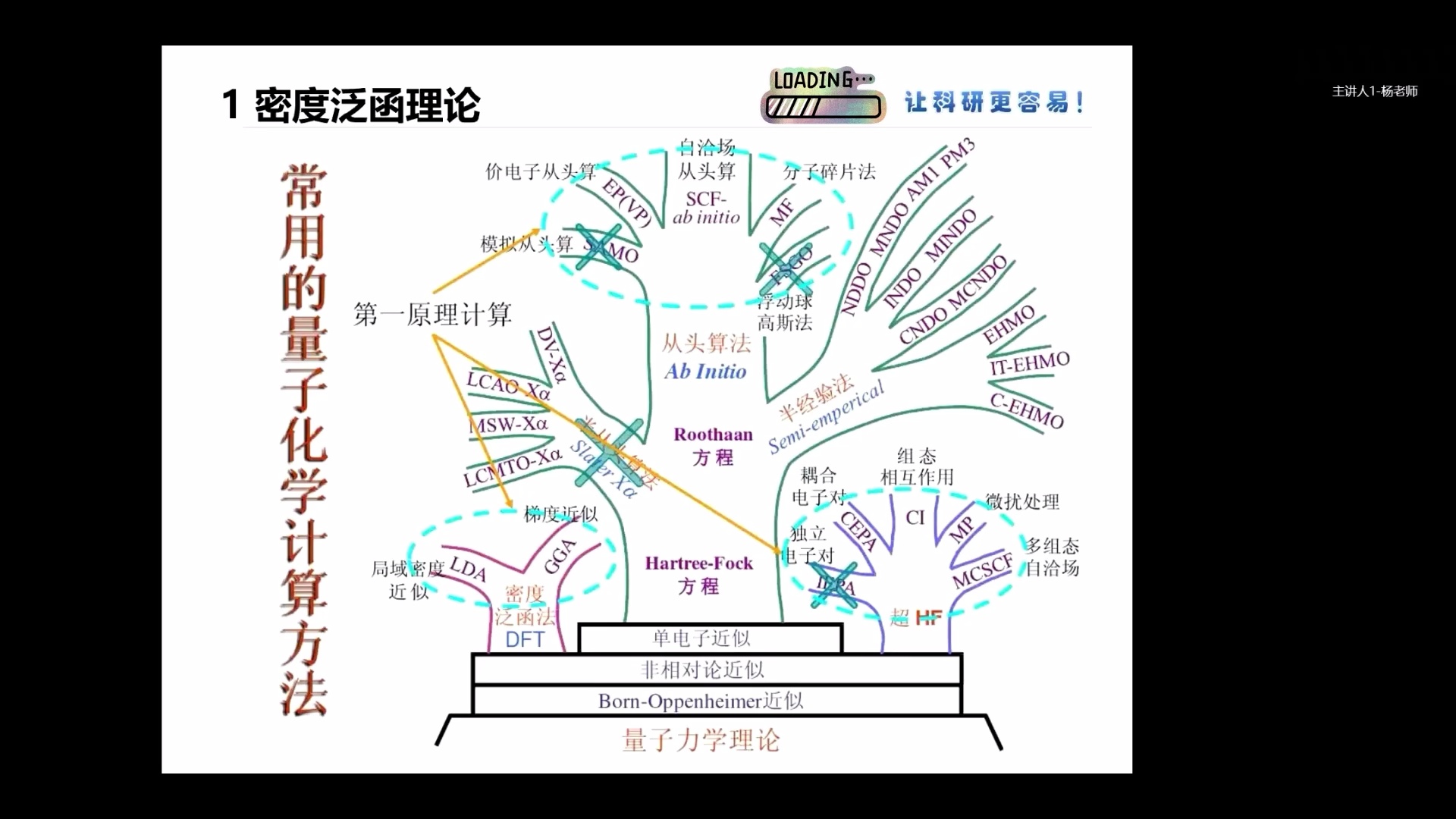 VASP视频教程-从初阶到高阶_哔哩哔哩_bilibili