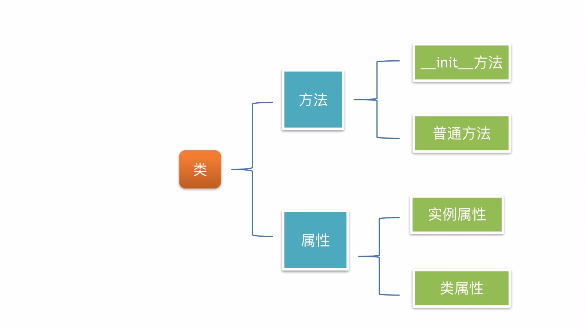 Python零基础入门动画课【全集】ai编程基础哔哩哔哩bilibili