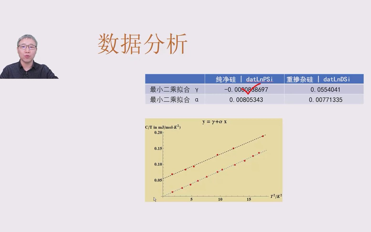 Mathematica实践之路_哔哩哔哩_bilibili