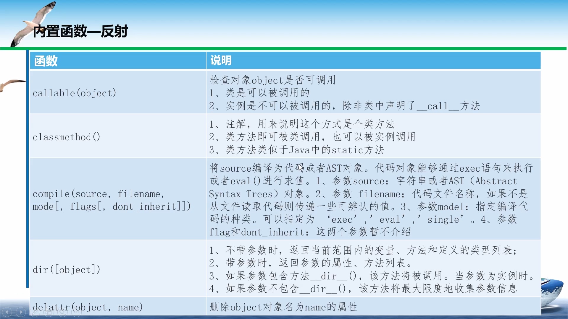 Python零基础入门视频教程_哔哩哔哩_bilibili