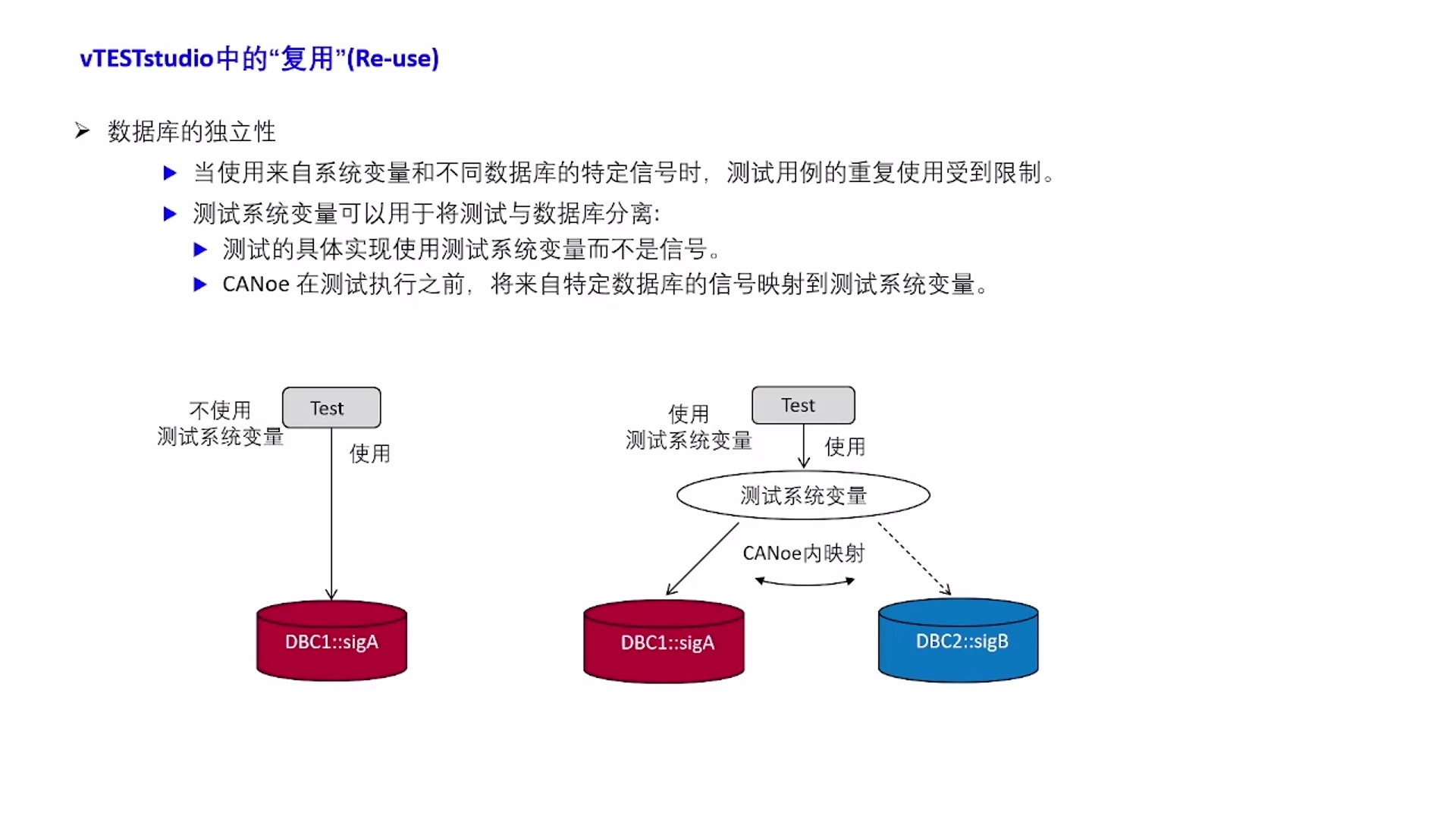 Vector vTESTstudio实用实操精讲_哔哩哔哩_bilibili