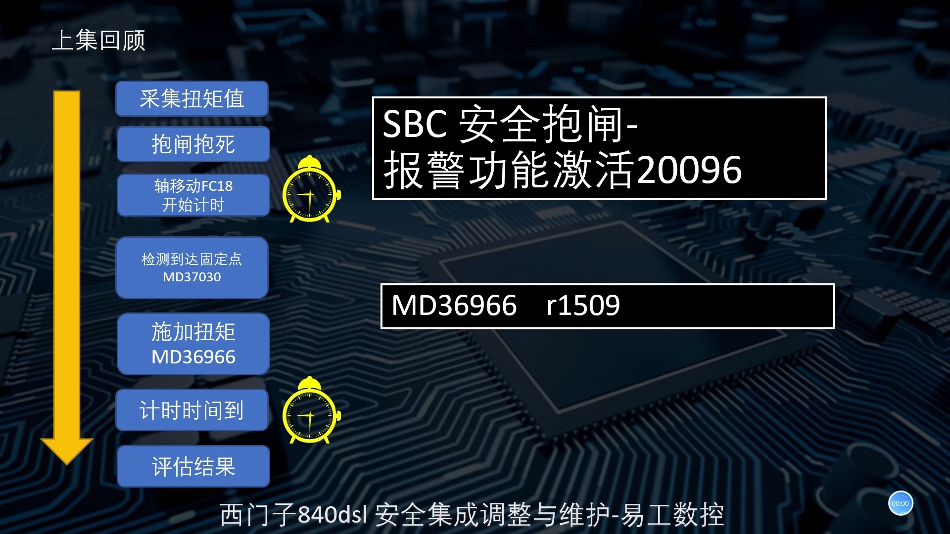 840dsl安全集成调整与维护（79讲含案例）_哔哩哔哩_bilibili