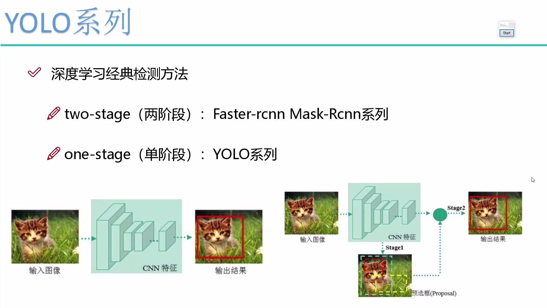 【唐宇迪】目标检测YOLO系列算法_哔哩哔哩_bilibili