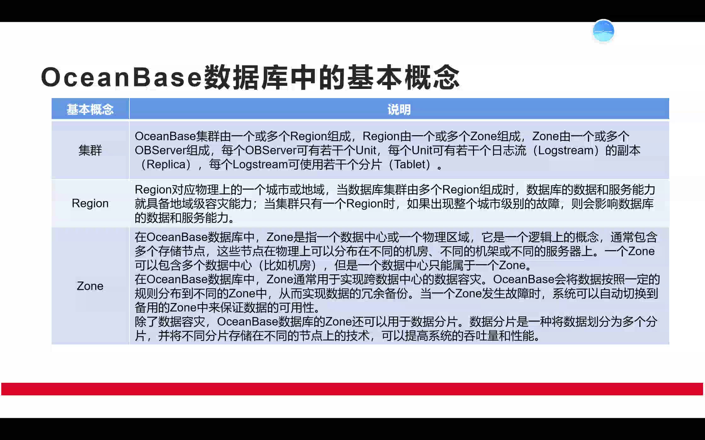 OceanBase（OB）课程：Oracle模式_哔哩哔哩_bilibili