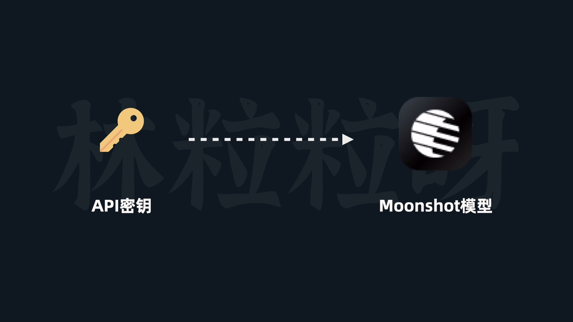 DeepSeek适用｜小白玩转AI大模型应用开发_哔哩哔哩_bilibili