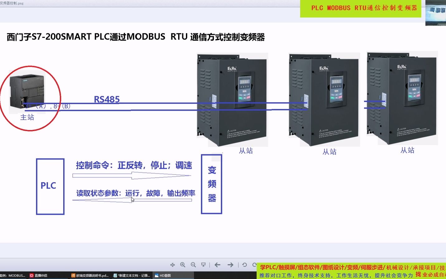 PLC 编程——MODBUS RTU 控制变频器_哔哩哔哩_bilibili
