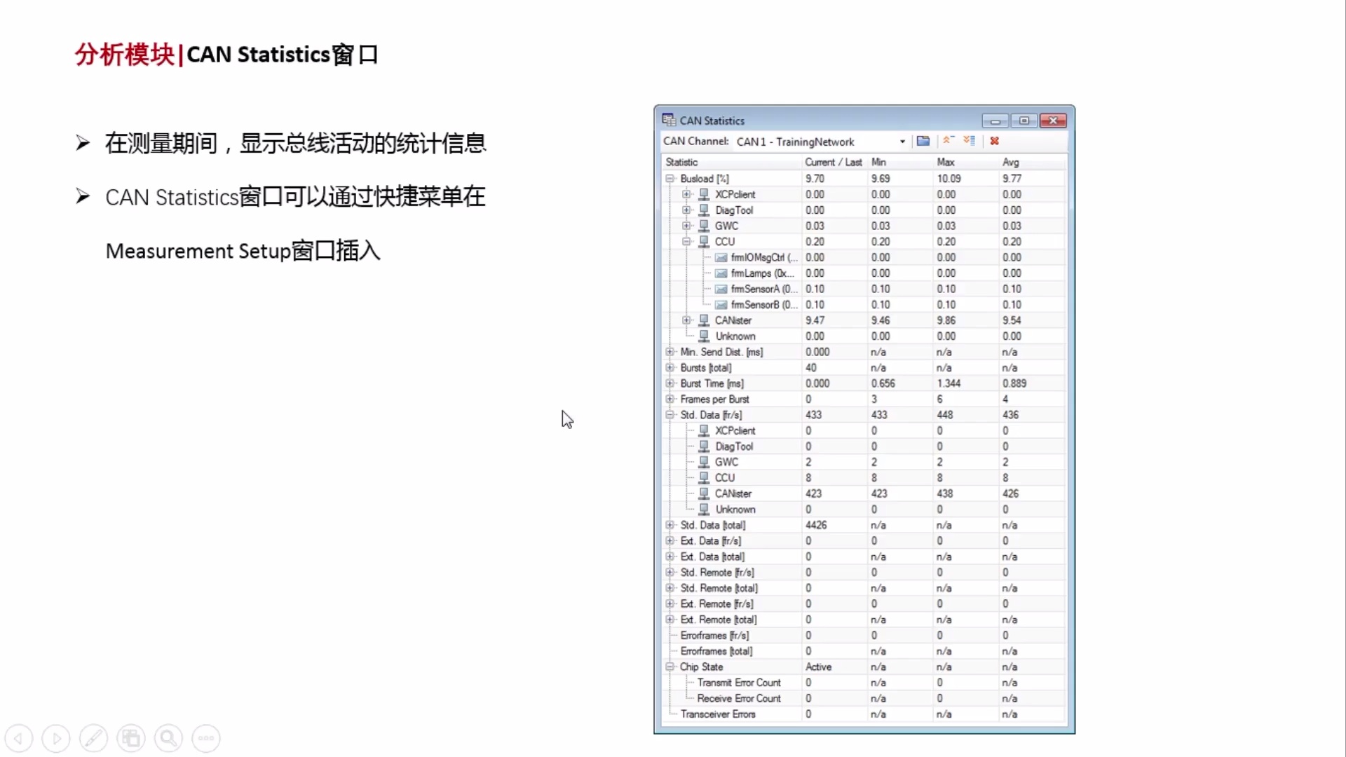 Vector CANalyzer全功能讲解及实操_哔哩哔哩_bilibili