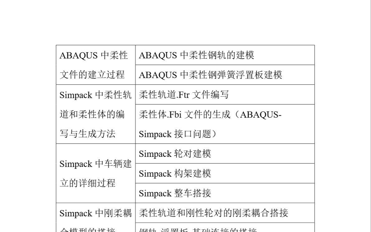 【入门】Abaqus-Simpack联合仿真_哔哩哔哩_bilibili