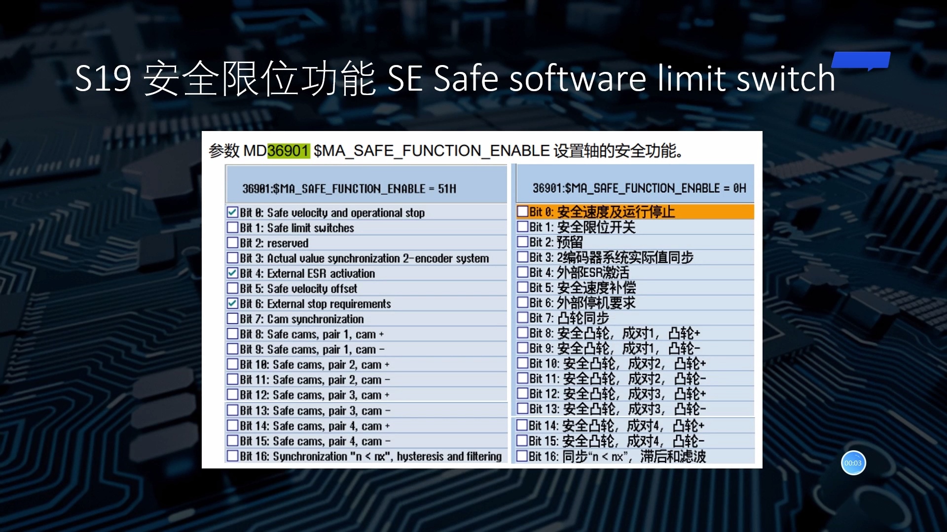 840dsl安全集成调整与维护（79讲含案例）_哔哩哔哩_bilibili