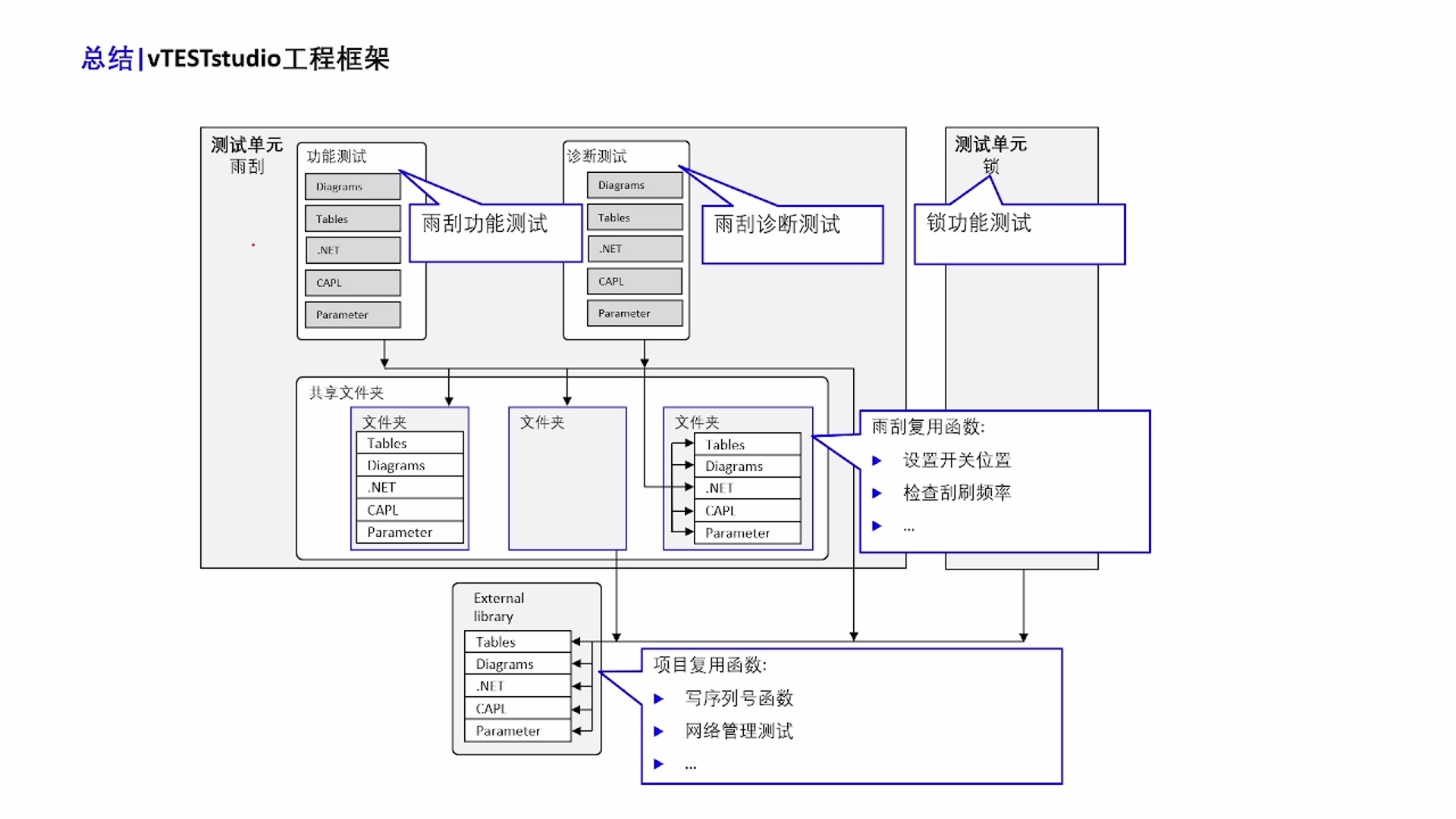 Vector vTESTstudio实用实操精讲_哔哩哔哩_bilibili