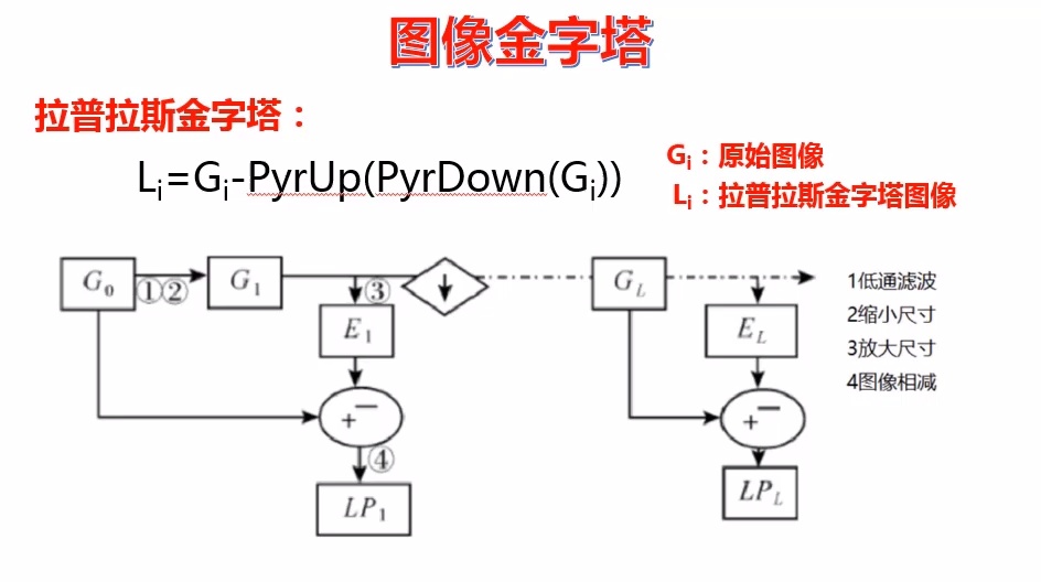 用Opencv处理图像【Python版】_哔哩哔哩_bilibili