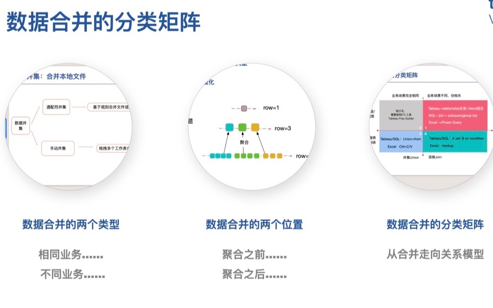 数据可视化分析：Tableau/SQL原理与实践_哔哩哔哩_bilibili