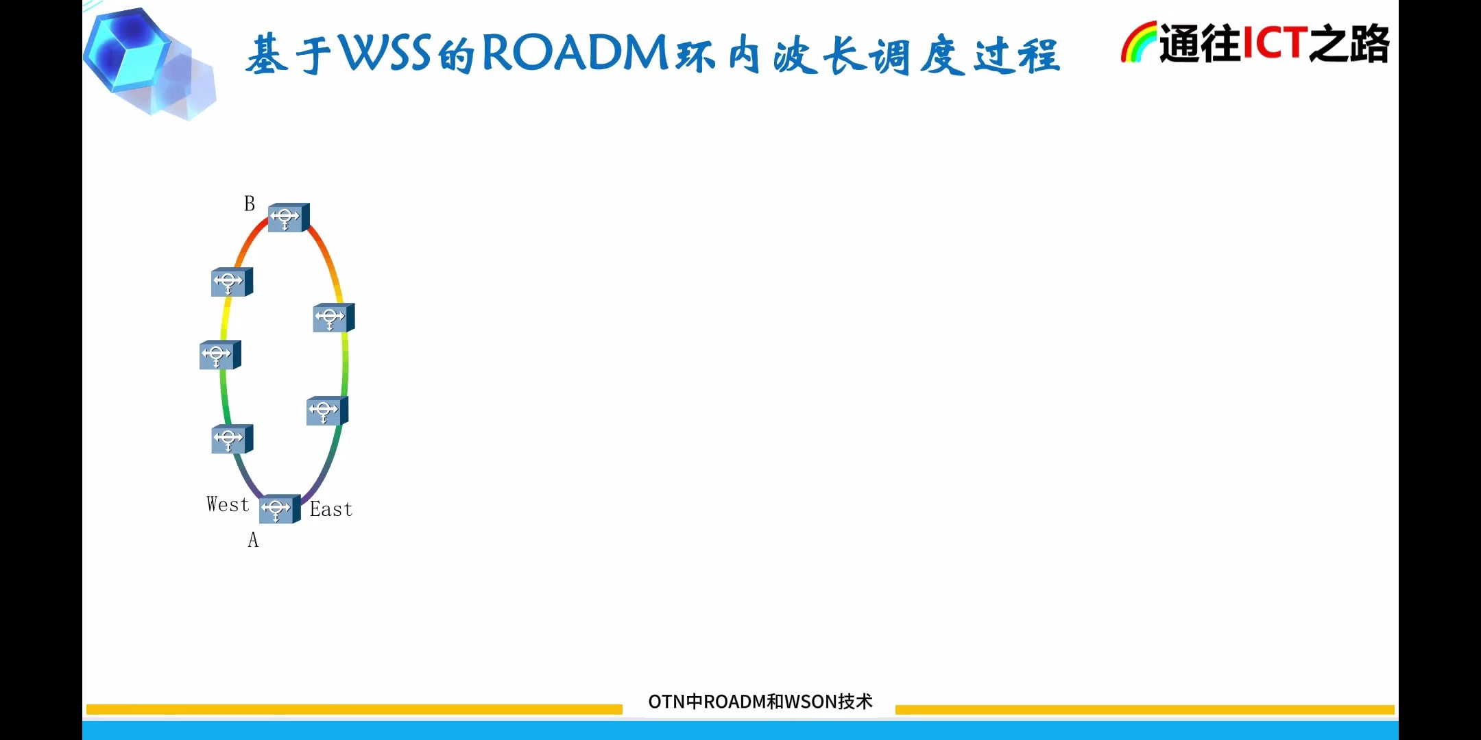 OTN中的ROADM与WSON技术_哔哩哔哩_bilibili